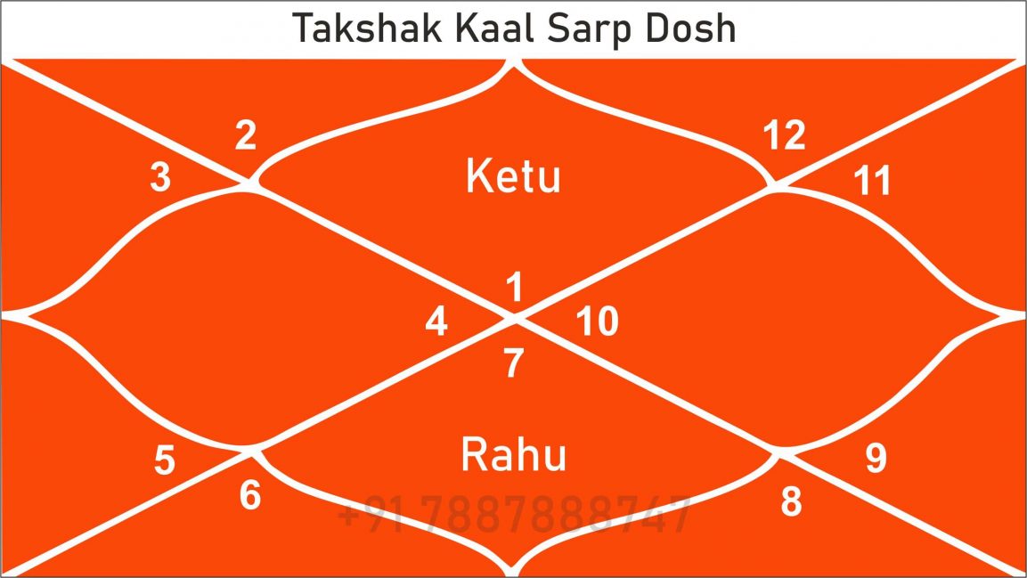 Takshak Kaal Sarp Dosh Effects, Benefits & Remedies