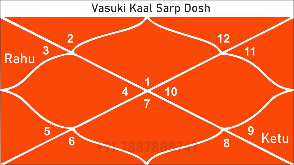 Vasuki Kaal Sarp Dosh Effects, Benefits & Lal Kitab Remedies